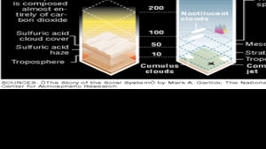 Venus Express in orbit to explore atmosphere