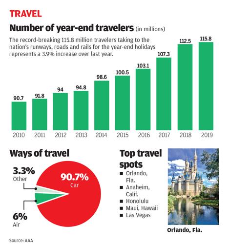 A look at Christmas by the numbers