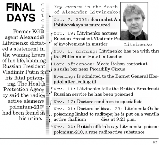 alexander litvinenko