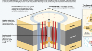 oil shale extraction method