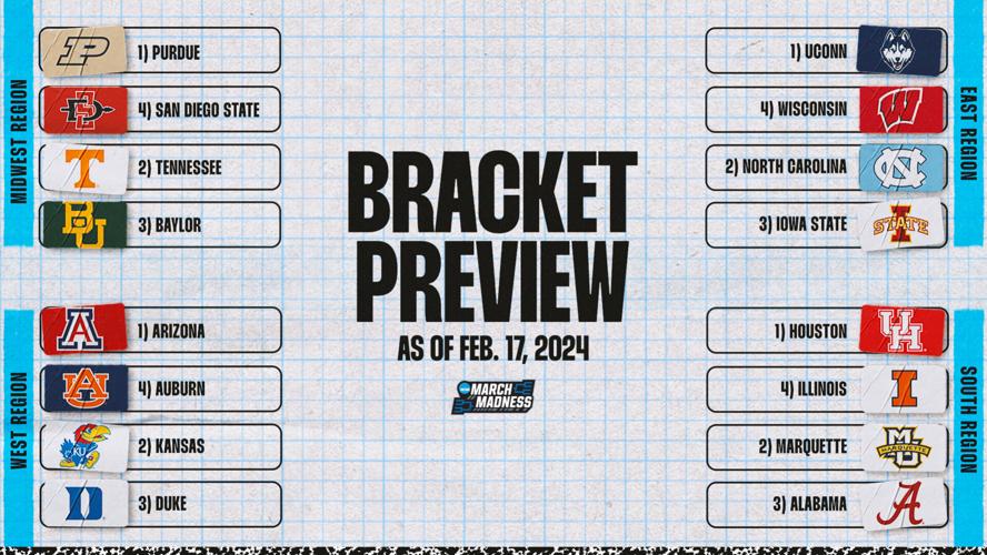 Arizona assigned No. 1 NCAA seed in early 'bracket preview' | Men's ...