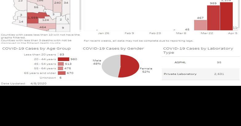 Your Southern AZ Coronavirus AM Update: State's Confirmed Cases Rise to ...