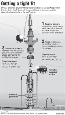 Work resumes on capping oil well | Archives | unothegateway.com