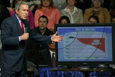 President Bush discusses social security issues with Nebraskans ...