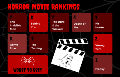 Recent Horror Films: The Worst to Best | Culture | unothegateway.com