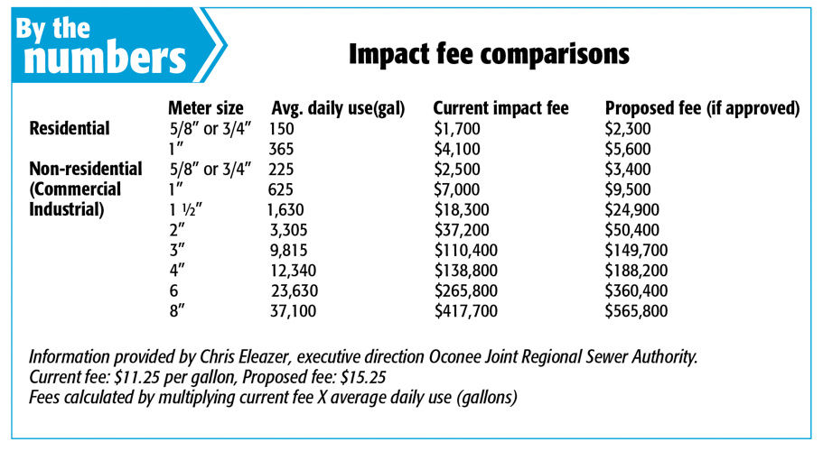 OJRSA committee recommends $4 impact fee hike | News | upstatetoday.com