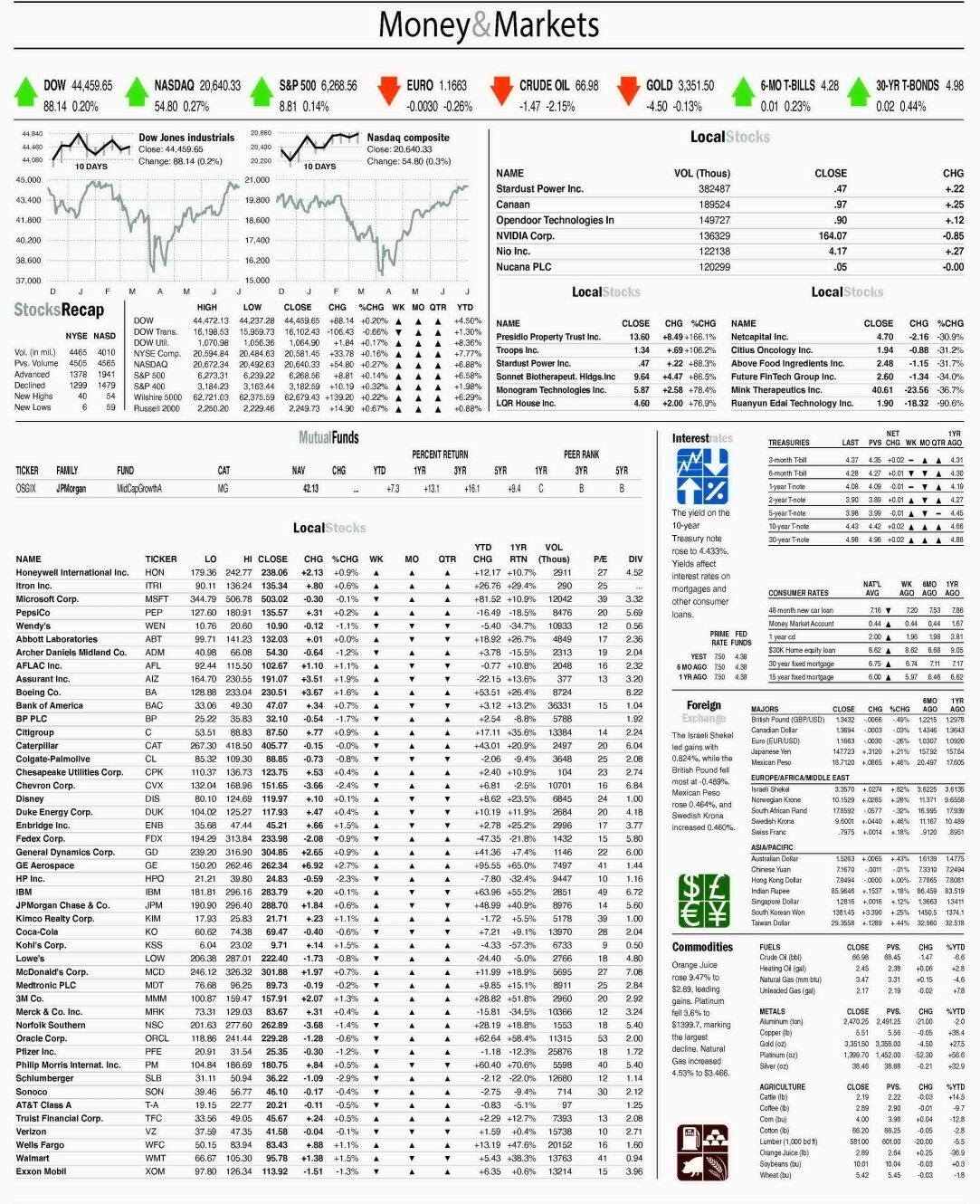 Page D03 | e-Edition | upstatetoday.com