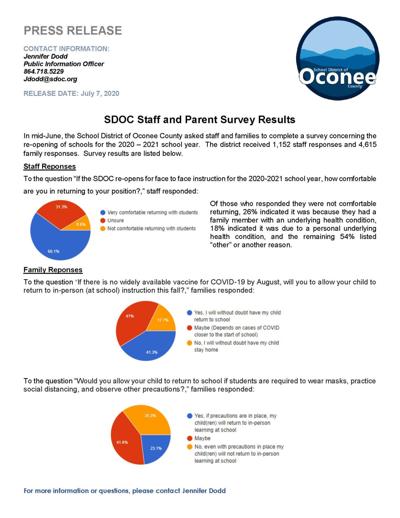 SDOC responds to reopening survey | Oconee County | upstatetoday.com
