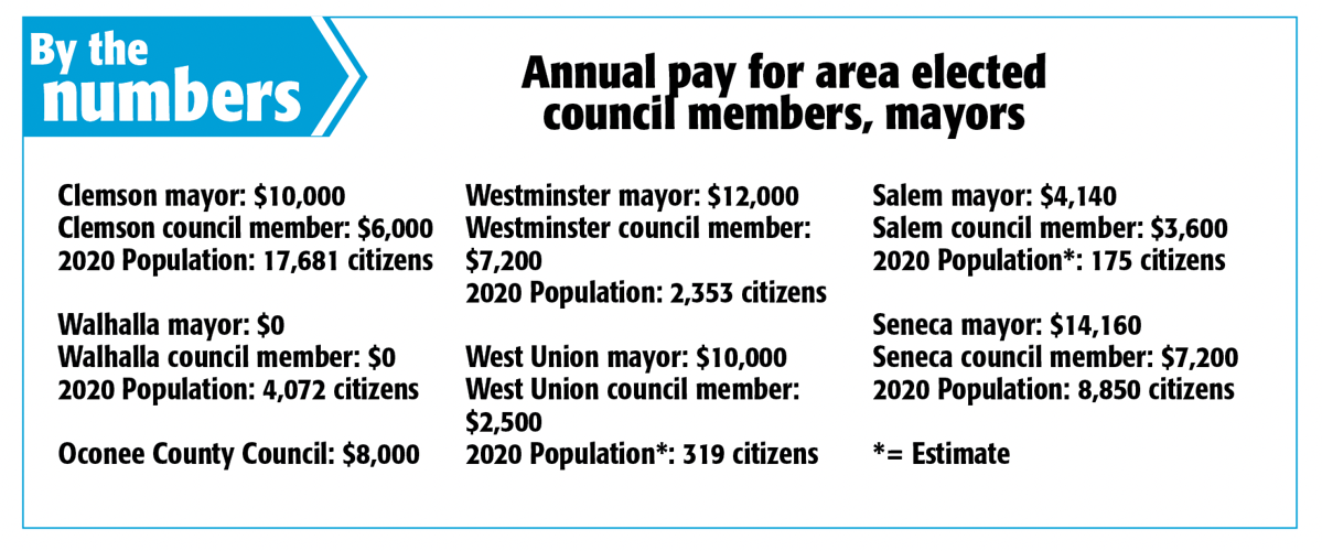 West Union council gives itself a pay raise | News | upstatetoday.com