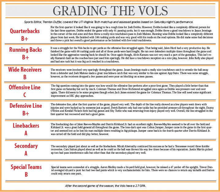 Grading the Vols: Tennessee vs. Virginia Tech | | utdailybeacon.com