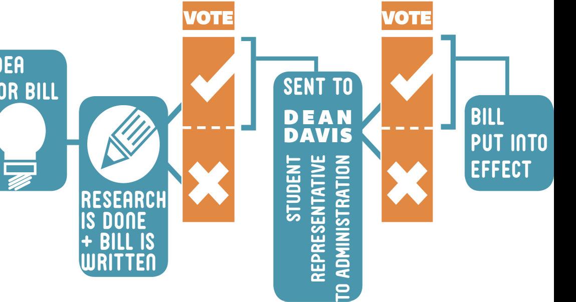 Apathy or impact: How much power does SGA really have? | News | utdailybeacon.com