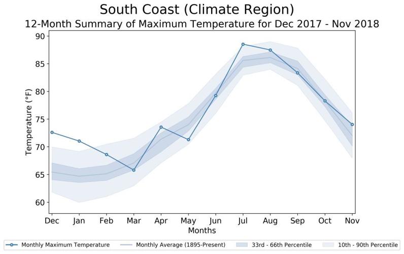 INTO THE RED | Climate research indicates 20 years of continuously ...