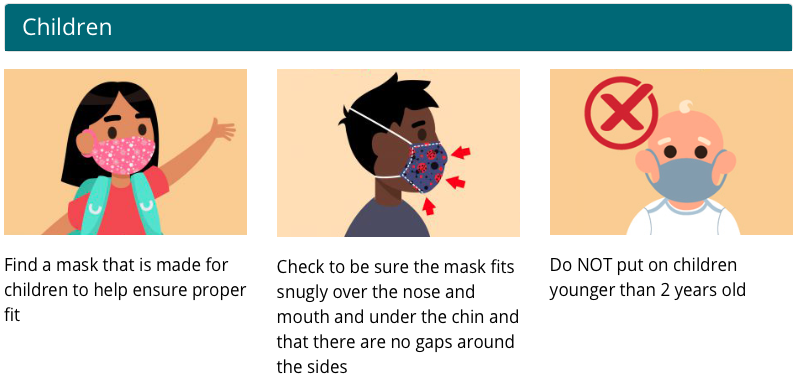 CDC UPDATES MASK GUIDANCE | Correct fit, correctly worn for best ...