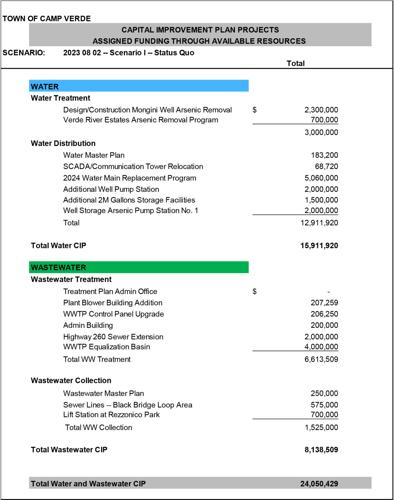 Camp Verde water rates may increase, accommodate capital improvements ...