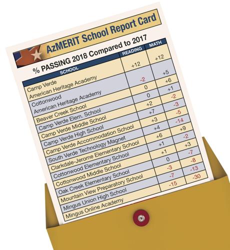 The A-B-C’s of AzMERIT scoring: Cottonwood, Clarkdale schools teach for ...