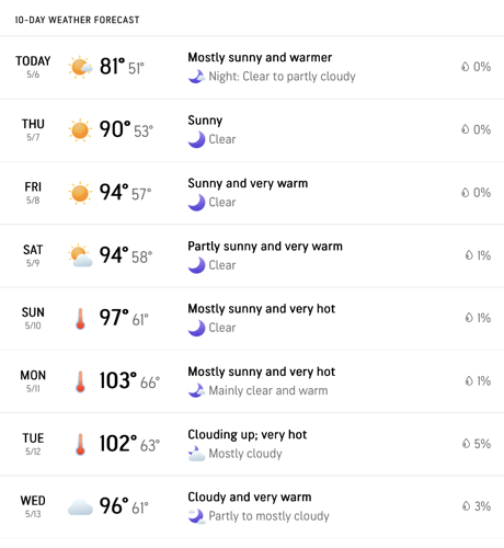 First 100-degree day coming soon | News | verdenews.com