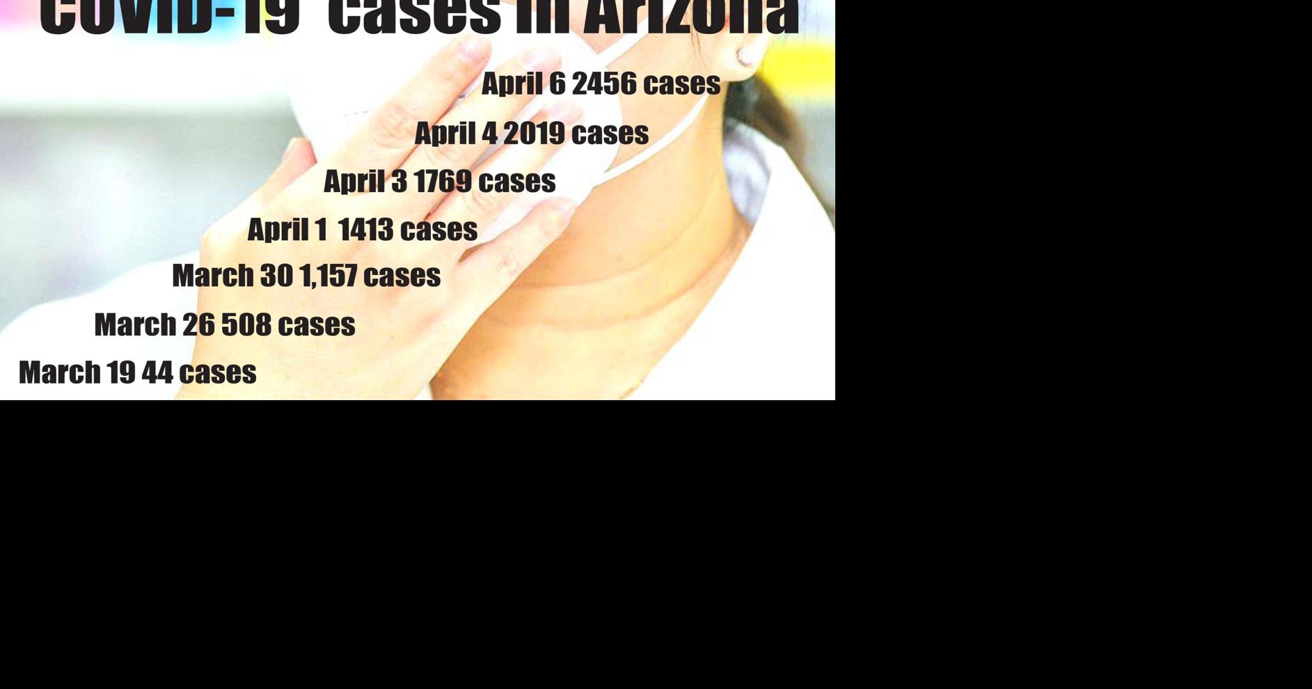 Arizona COVID-19 cases jump to 2,456 with 65 deaths | Archives ...