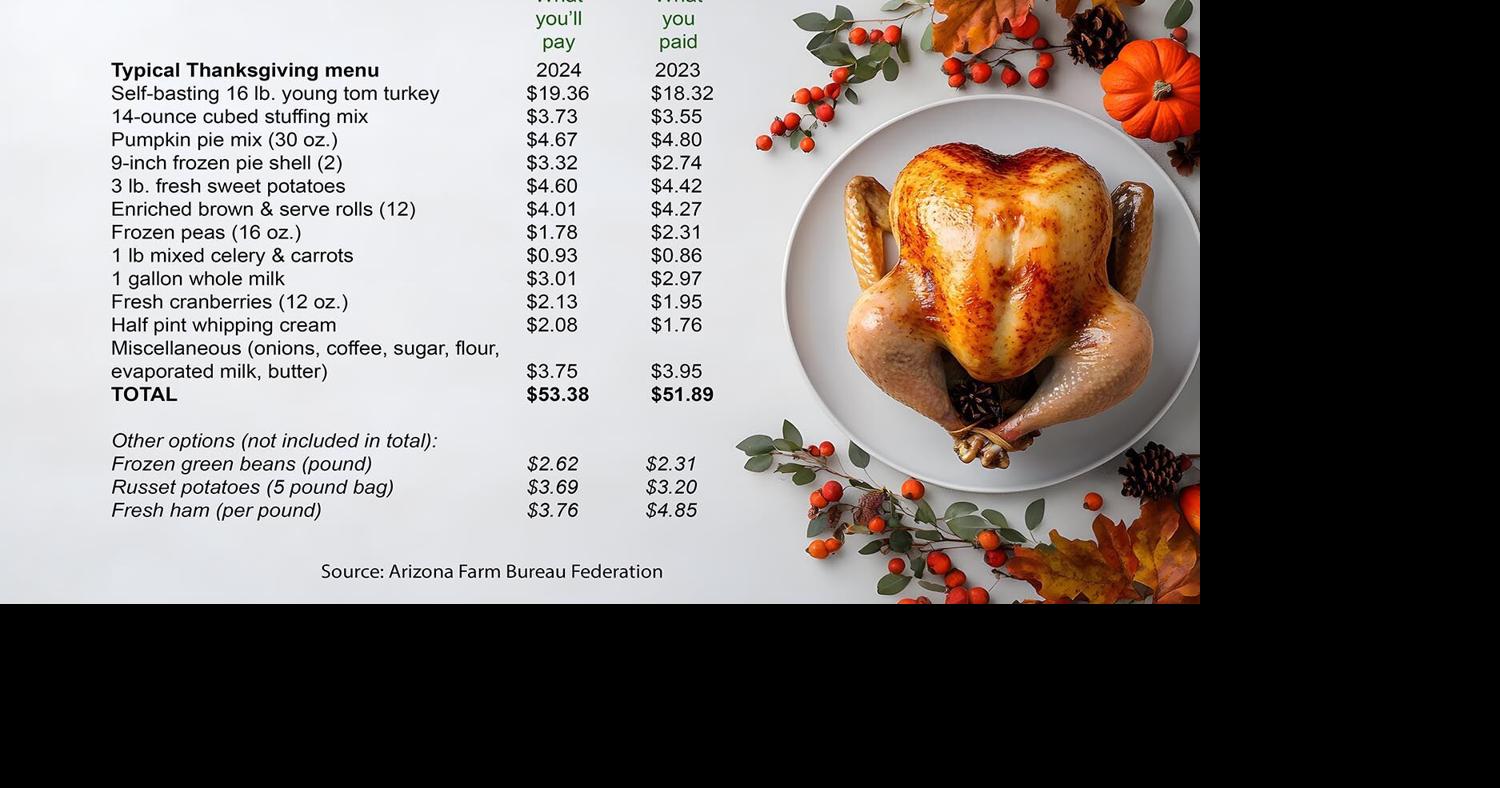 The Cost of Thanksgiving Dinner | News | verdenews.com