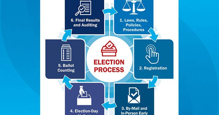 Is voting in Nov. 3 General Election safe? | News | verdenews.com