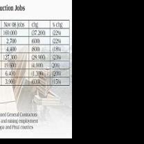 New study shows Arizona's construction-jobs loss exceeding national ...