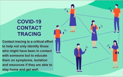 COVID-19 contact tracing a means to halt community spread, inspire ...