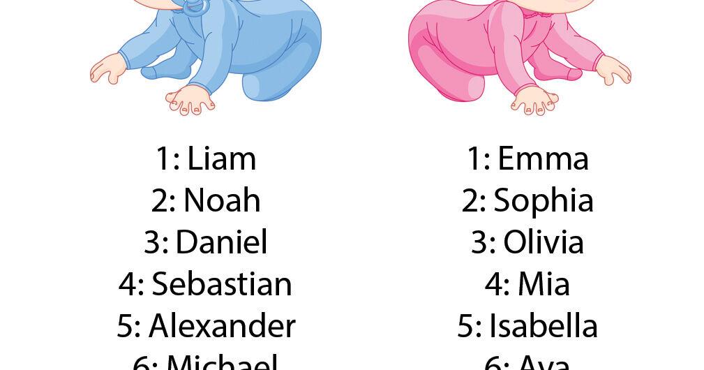Liam, Emma most popular Arizona baby names in 2016 | News | verdenews.com