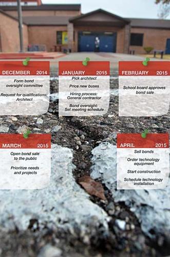 Cottonwood-Oak Creek sets course for bond project | News | verdenews.com