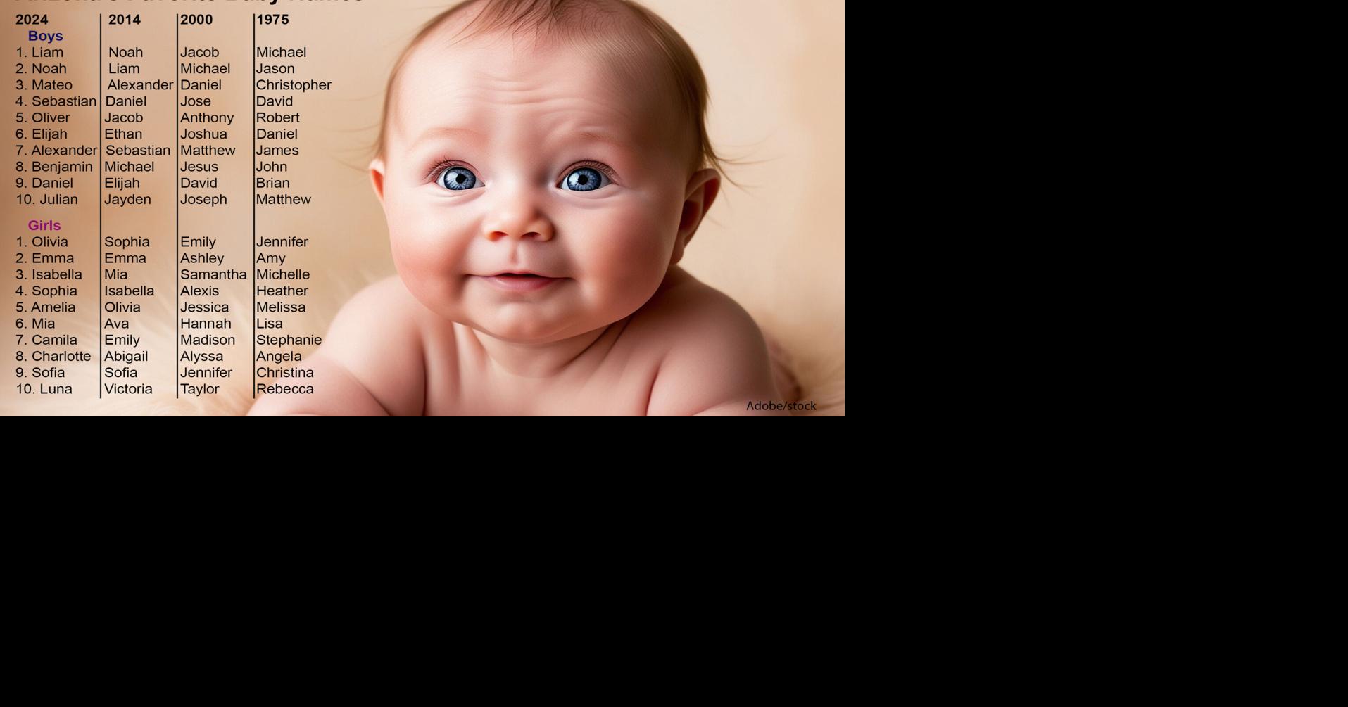 Top baby names in Arizona during 2024 | Features | verdenews.com