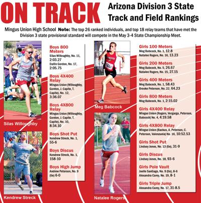 ON TRACK: Arizona Division 3 State Track and Field Rankings | Sports | verdenews.com