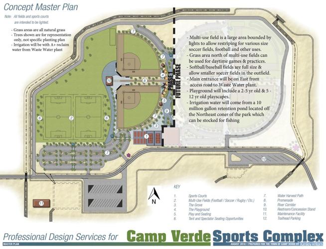 Town of Camp Verde awarded $2.5M grant to resume construction of sports ...