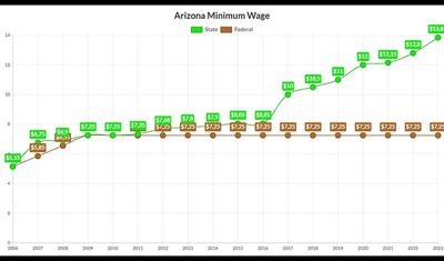 Inflation drives up AZ minimum wage | Features | verdenews.com