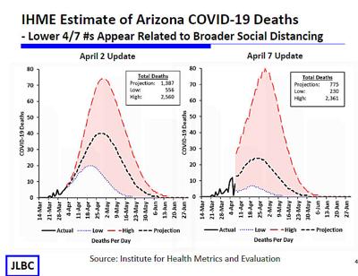 Pandemic predicted to leave Arizona with $1.1 billion budget deficit ...