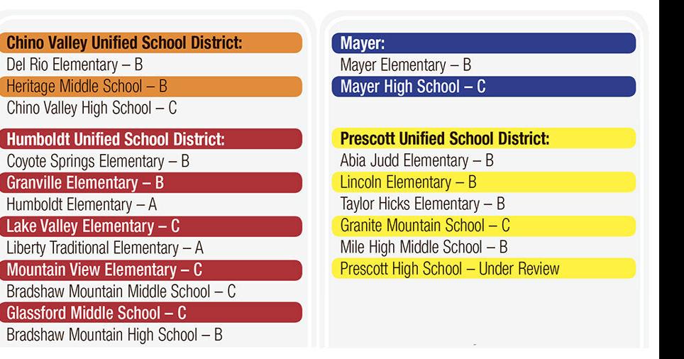 Did your school make the grade? Arizona school letter grades released ...