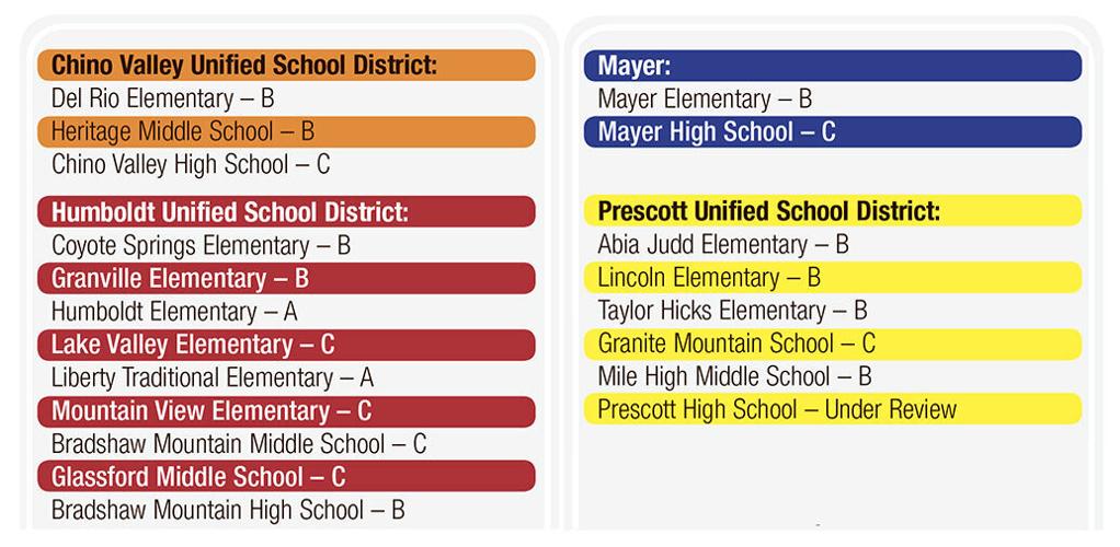 Did your school make the grade? Arizona school letter grades released ...