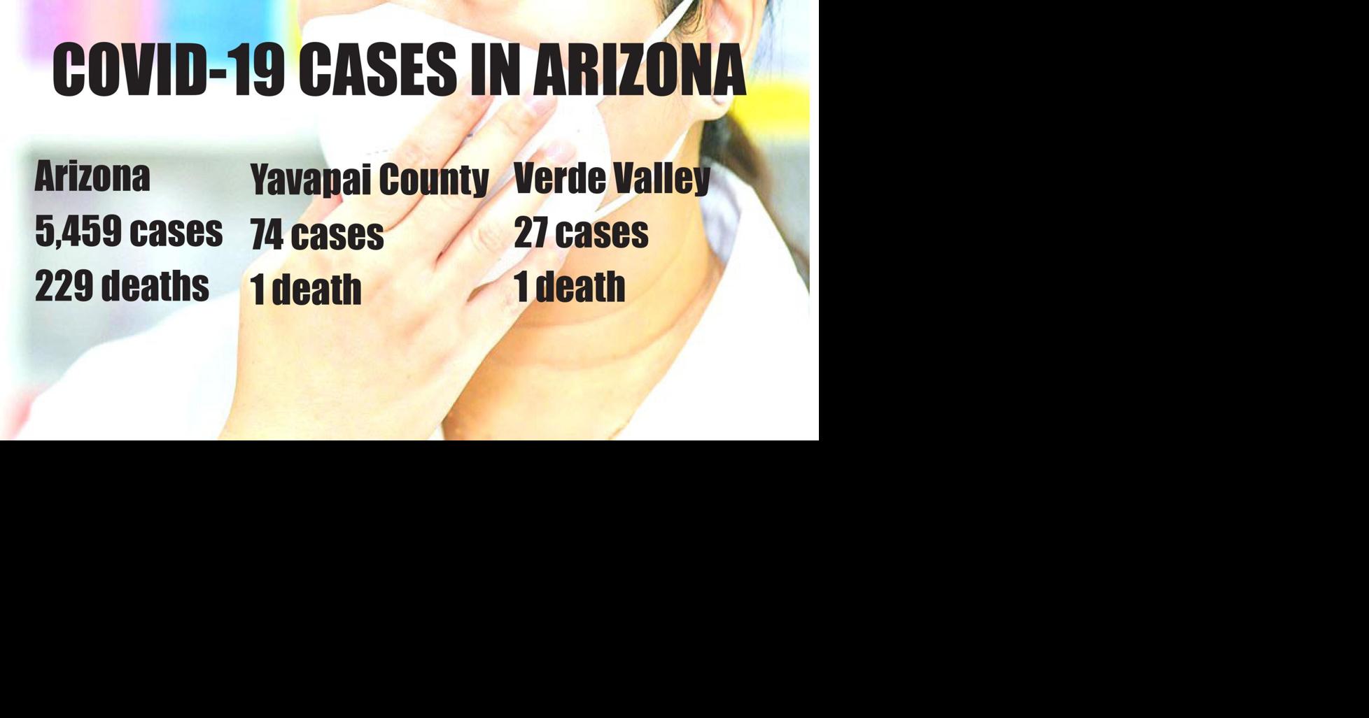 Arizona: 5,459 COVID-19 cases; 229 deaths | Archives | verdenews.com