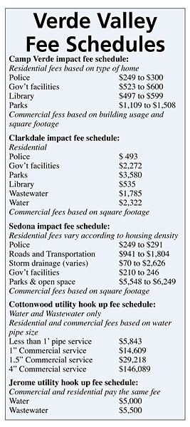 Impact Fees | News | verdenews.com