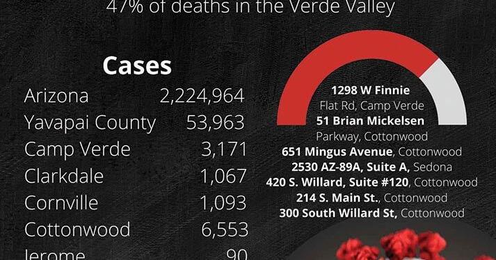 COVID guidelines ease as immunity rises | News | verdenews.com