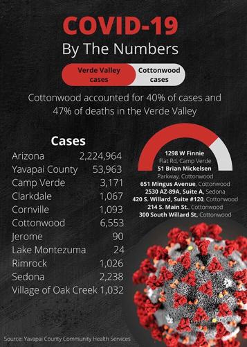 COVID guidelines ease as immunity rises | News | verdenews.com
