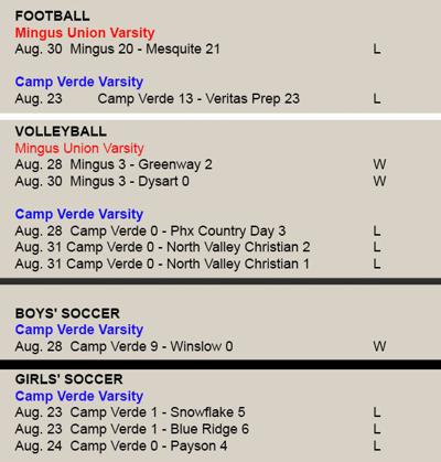 Verde Valley high School Sports Scores | Sports | verdenews.com