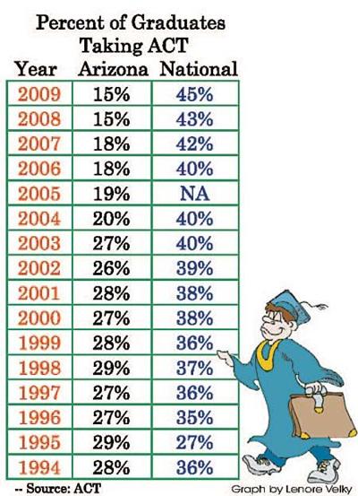 Only 1 in 3 seniors ready for college level science classes | News ...