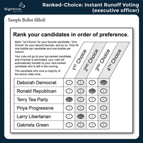 What Oregonians Need to Know About Ranked Choice Voting | Community ...
