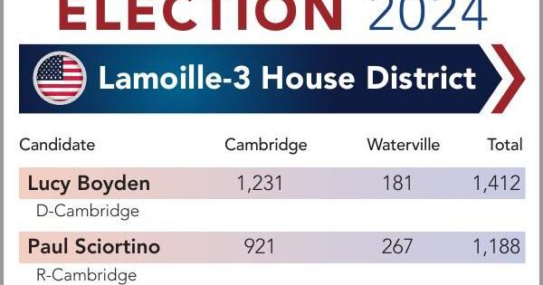 Vermont General Election 2024 Lamoille-3 results: Cambridge and ...