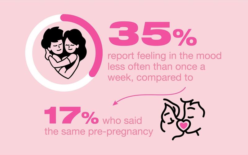 Emotional rebound after childbirth takes 5 months on average | Health ...