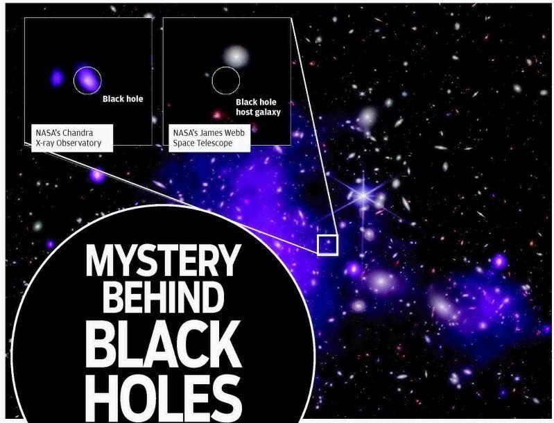 MYSTERY BEHIND BLACK HOLES