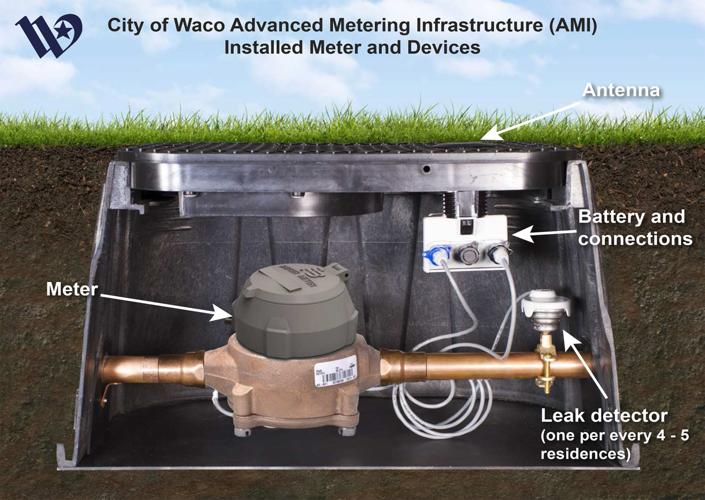 Waco to install automated water meters in next 2 months