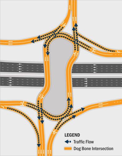 Franklin split from Highway 84 overhaul, 'dog bone' replaces 'diverging ...