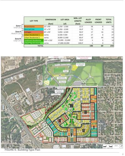 New TIF board to vote on $19.2 million request for Floyd Casey project