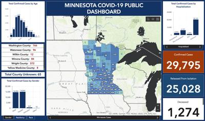 Minnesota COVID-19 update | Coronavirus | wahpetondailynews.com