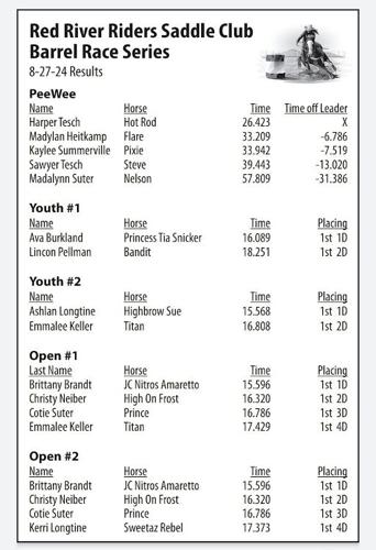 Red River Riding Club 2024 Jackpot Barrel Series | Local News Stories ...