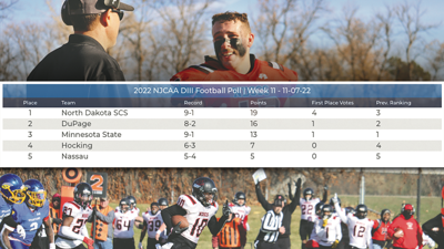 NDSCS football has 15 all-conference picks | Local Sports News ...